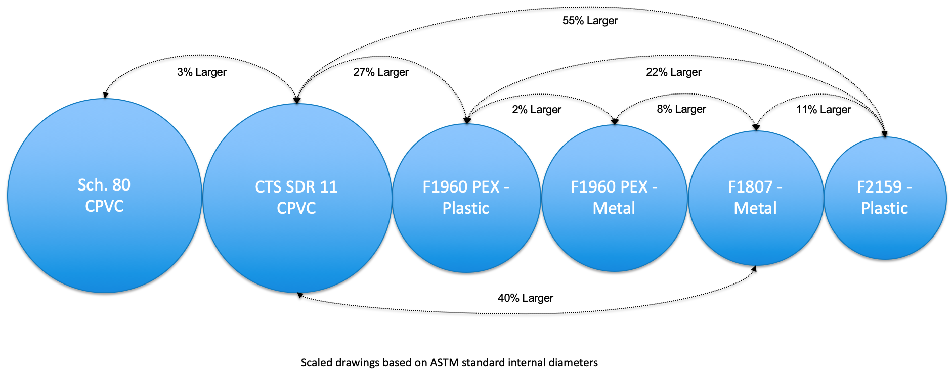 PEX vs. CPVC Piping System Comparison | FlowGuard Gold